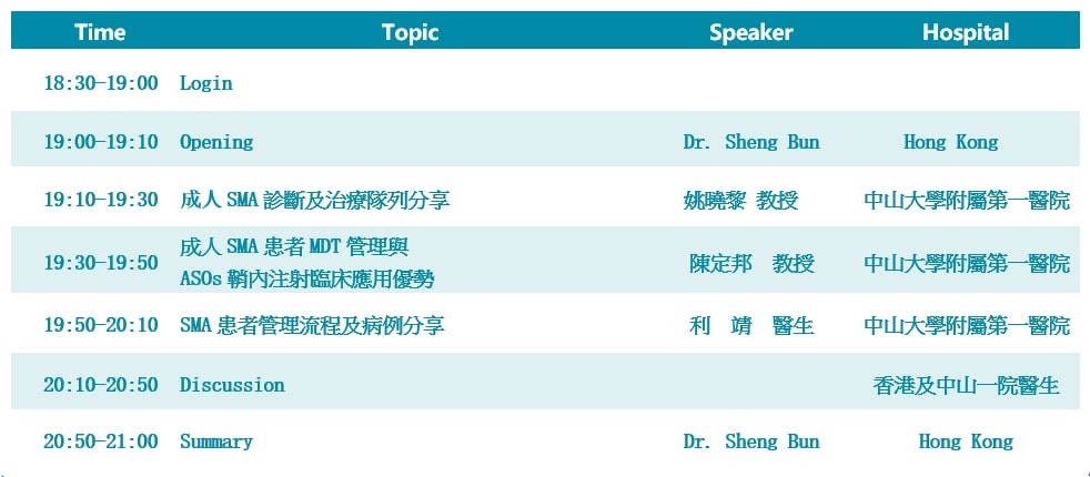 SMA peer to peer sharing